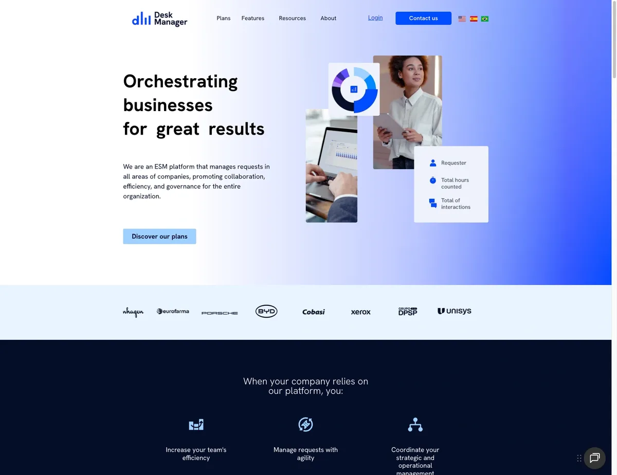 Desk Manager: avis, prix, fonctionnalités & alternatives